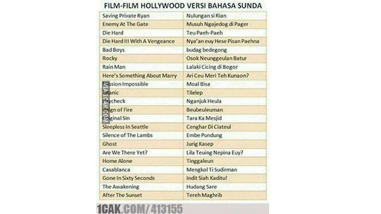 7 Gambar Lucu Bahasa Sunda, Buat Kamu yang Ingin Lebih Mengenalnya ...
