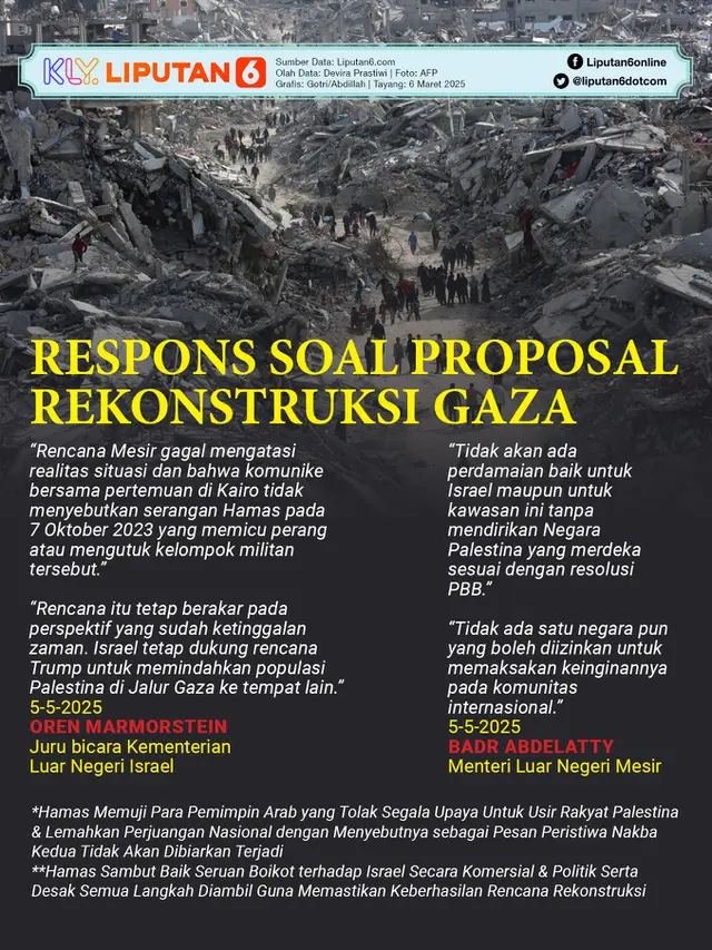 Solidaritas Indonesia: Upaya Bangun Kembali Palestina Lewat Wakaf dan ...