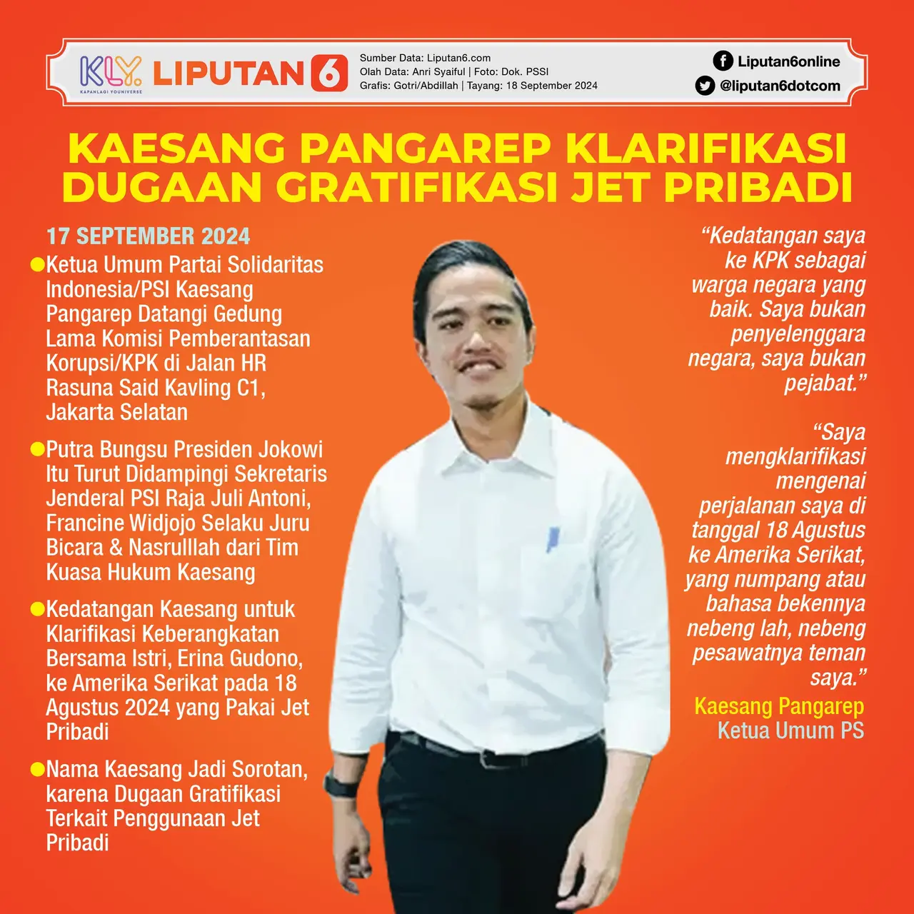 KPK Menyatakan Penggunaan Jet Pribadi Kaesang Pangarep Bukan Gratifikasi - News Liputan6.com