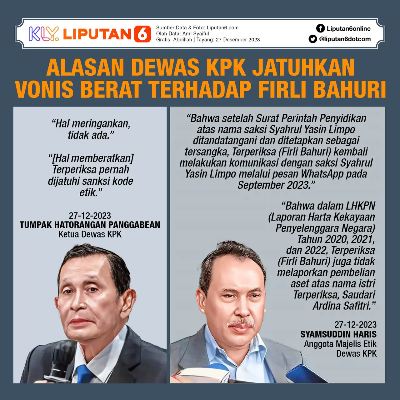 Infografis Sidang Vonis Etik terhadap Firli Bahuri - News Liputan6.com
