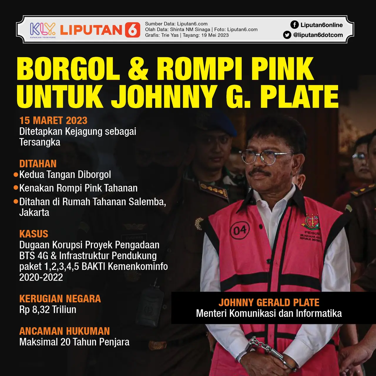 Infografis Borgol dan Rompi Pink untuk Johnny G. Plate, Ada Intervensi Politik di Balik Kasus ...