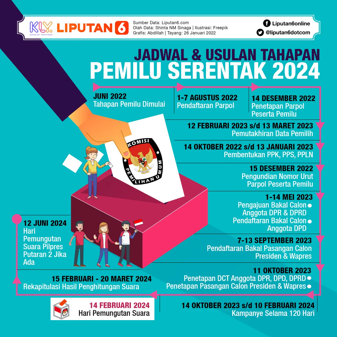 Jadwal Pemilu 2024 Untuk Pemilih di Luar Negeri, Cek di Sini - Global Liputan6.com