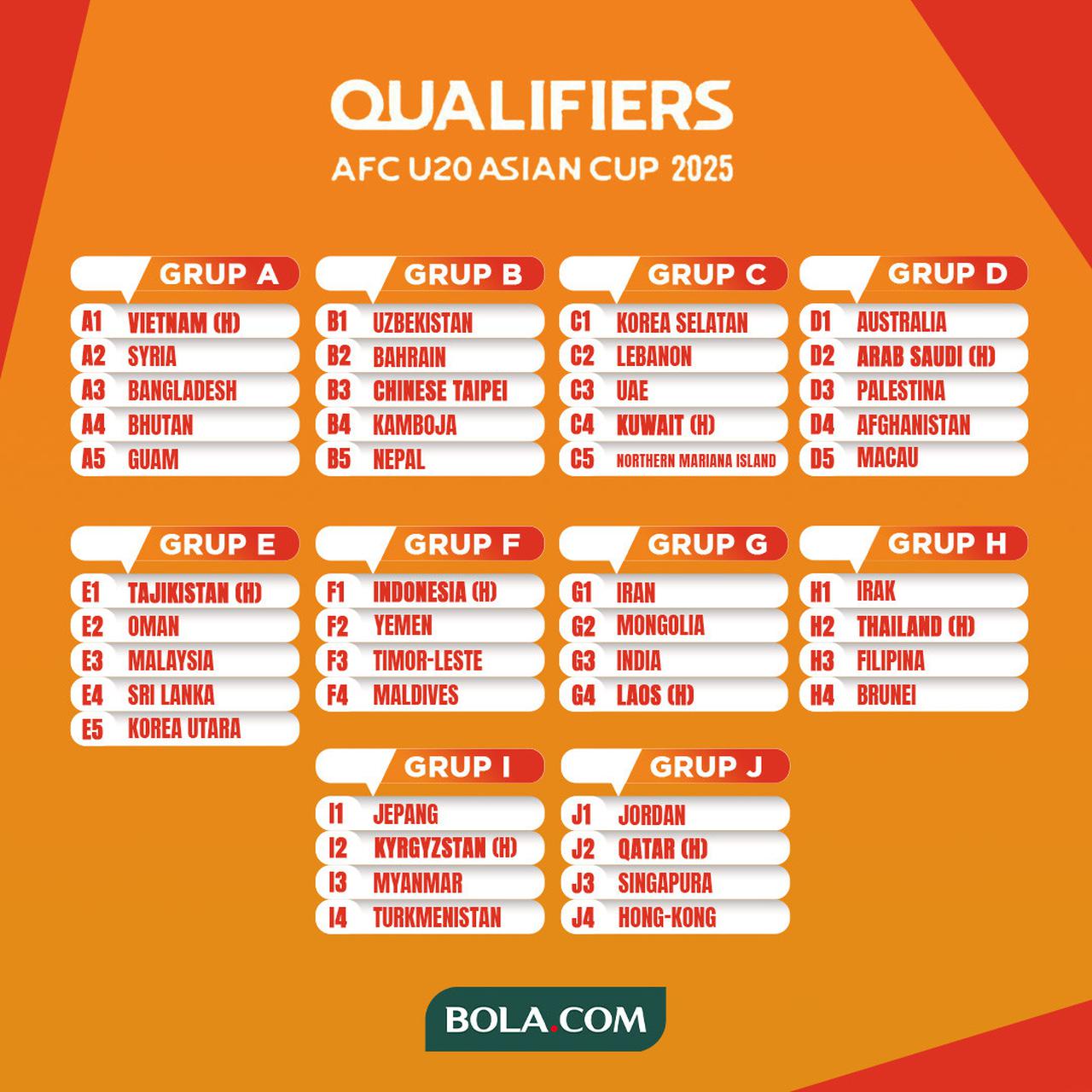 Jadwal Lengkap Kualifikasi Piala Asia U-20 2025