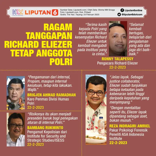 Infografis Richard Eliezer Tetap Anggota Polri, Alasan, dan Ragam ...