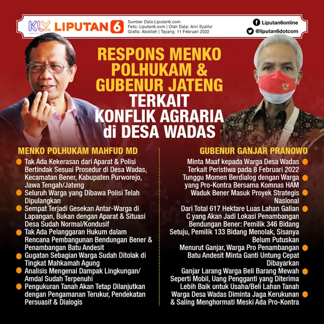 Infografis Upaya Penyelesaian Konflik Agraria Desa Wadas di Purworejo - News Liputan6.com