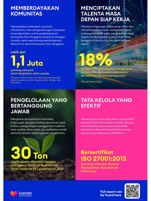 Langkah Nyata Lazada Wujudkan Ekosistem Ekonomi Digital Berkelanjutan - Bisnis Liputan6.com