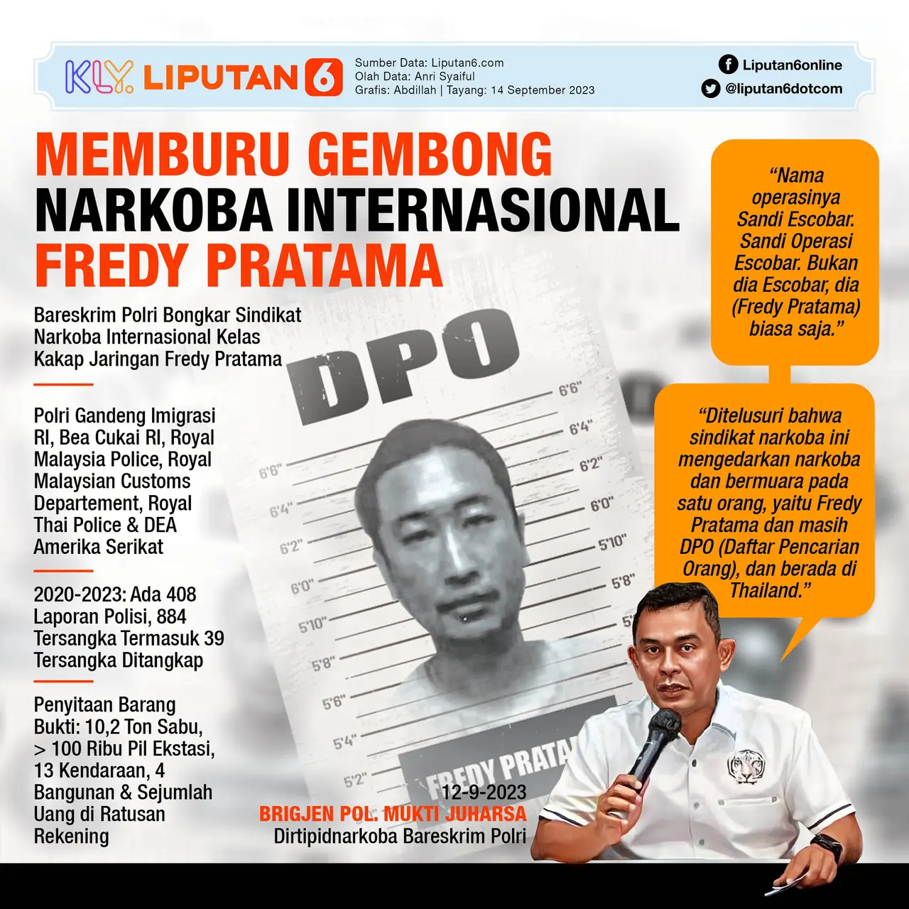 Infografis Memburu Gembong Narkoba Internasional Fredy Pratama Bersandi Escobar - News Liputan6.com