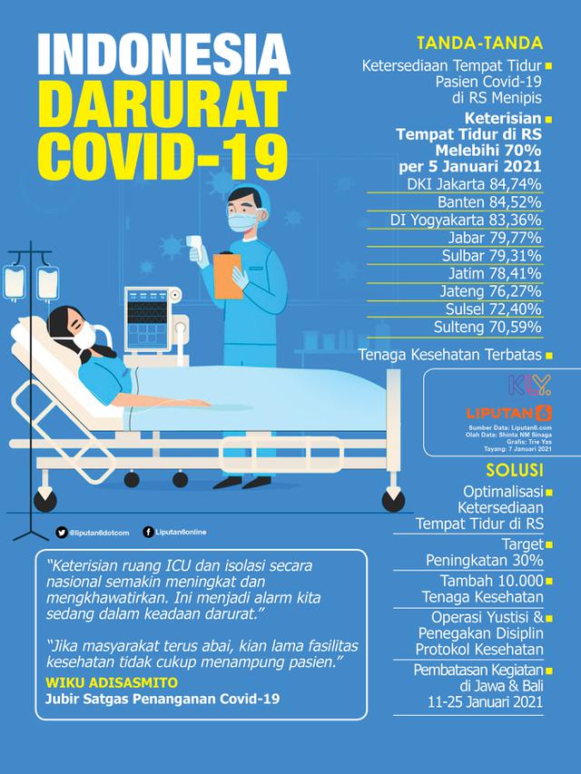 Infografis Indonesia Darurat Covid-19 - News Liputan6.com