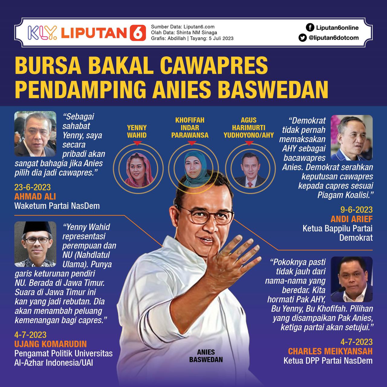 Profil 4 Anak Anies Baswedan dan Fery Farhati, Punya Banyak Prestasi ...