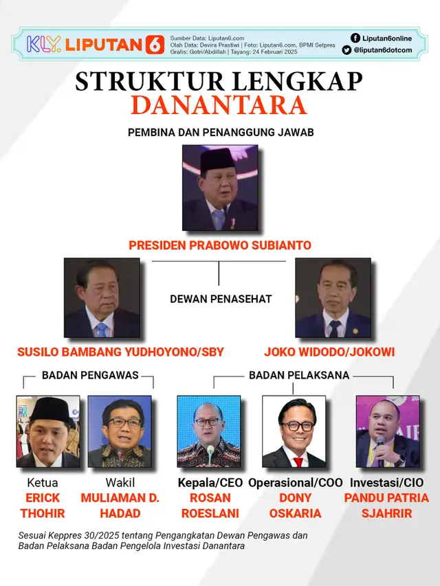 8 Pengusaha Besar Temui Prabowo di Istana Bahas Danantara, Ada Aguan ...