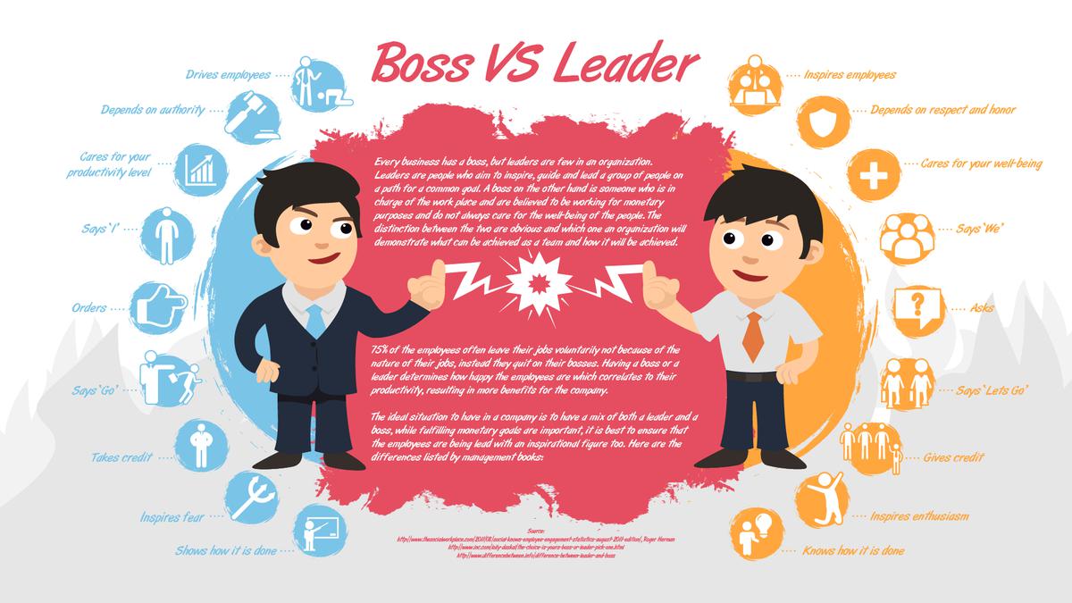 10 Hal yang Membedakan 'Boss' dan Pemimpin Sebenarnya