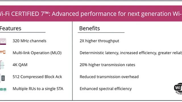 Wi-Fi Alliance Luncurkan Sertifikasi WiFi 7, Lebih Andal Buat VR hingga Otomotif - Tekno ...