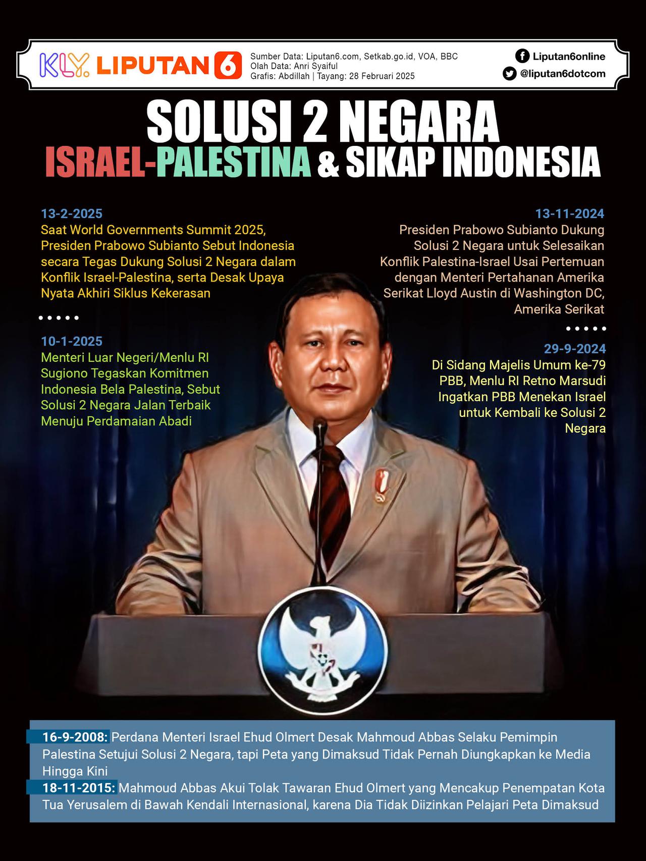 Infografis PBB Pesimistis Kans Solusi Dua Negara Israel-Palestina ...