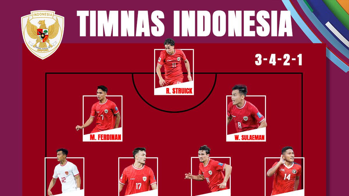 Prakiraan Starting XI Timnas Indonesia U-23 Vs Korsel di Perempat Final ...