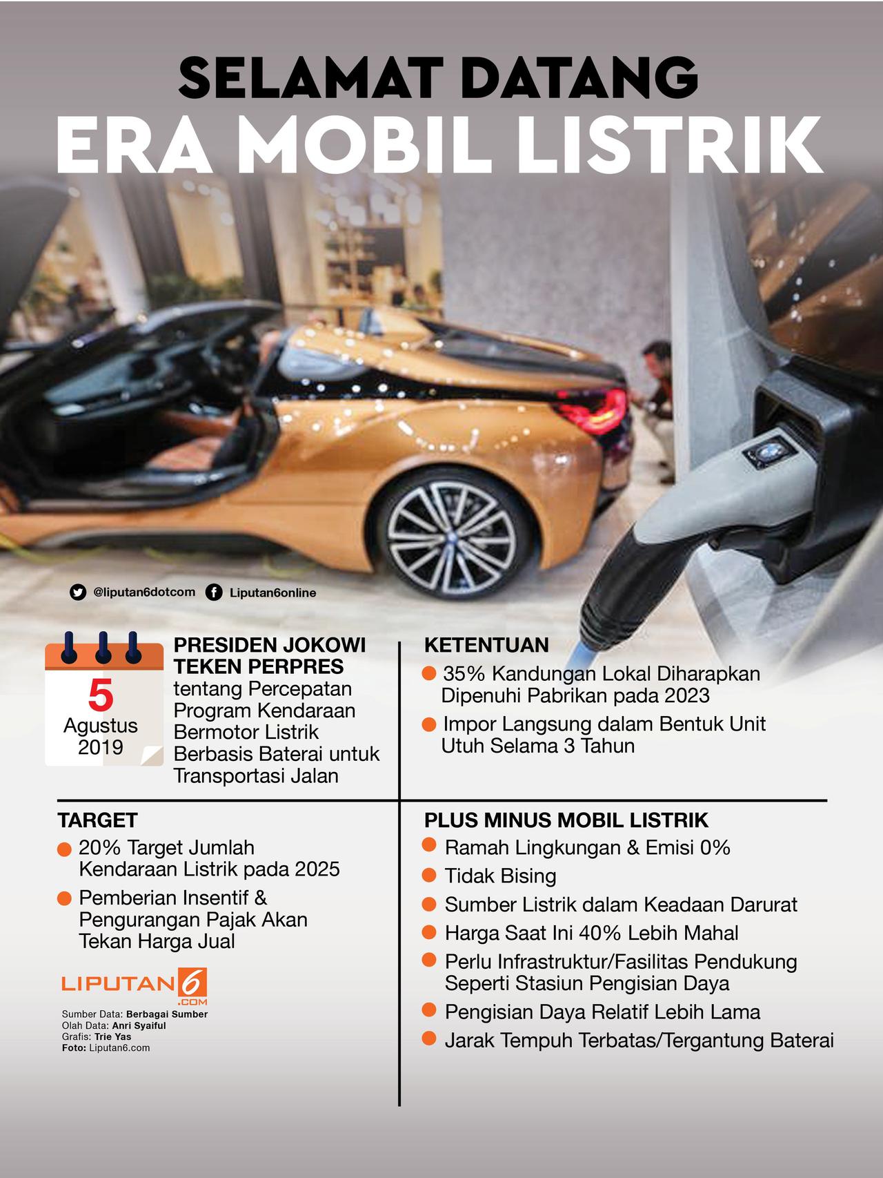 Mobil Bekas ‘0 KM’ Marak di China, Pemerintah Panggil Produsen Mobil ...