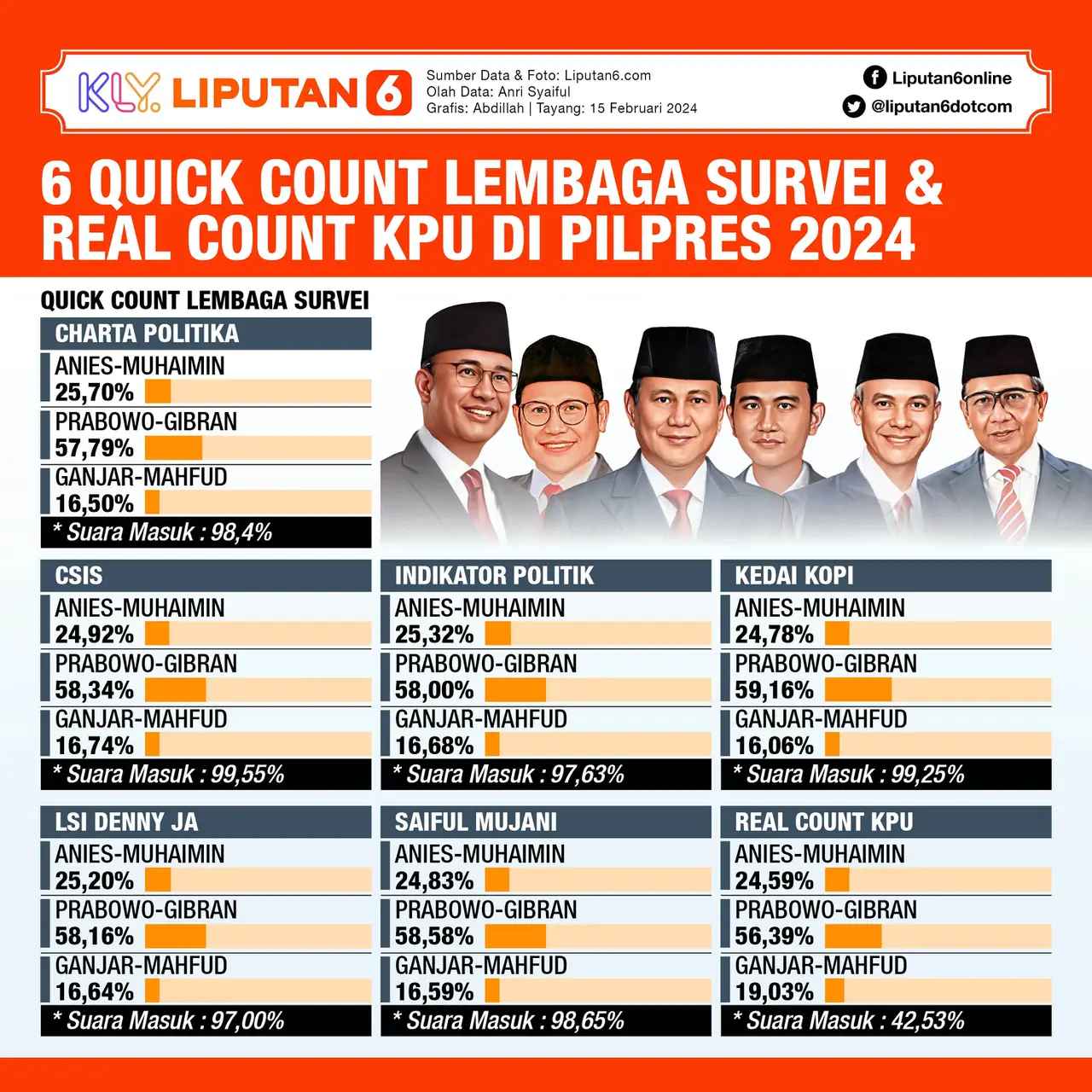Infografis Pidato Kemenangan Pilpres 2024 Prabowo-Gibran - News Liputan6.com