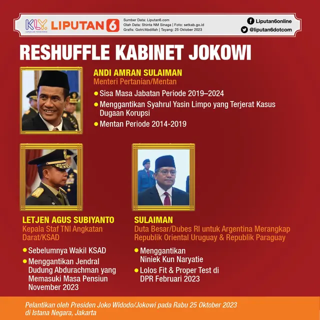 Infografis Reshuffle Kabinet Jokowi dan Janji 3 Pejabat Baru - News Liputan6.com