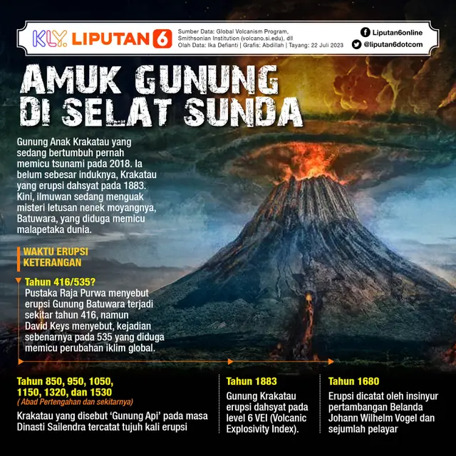 6 Fakta Menarik Gunung Ijen di Banyuwangi yang Terkenal dengan Fenomena ...