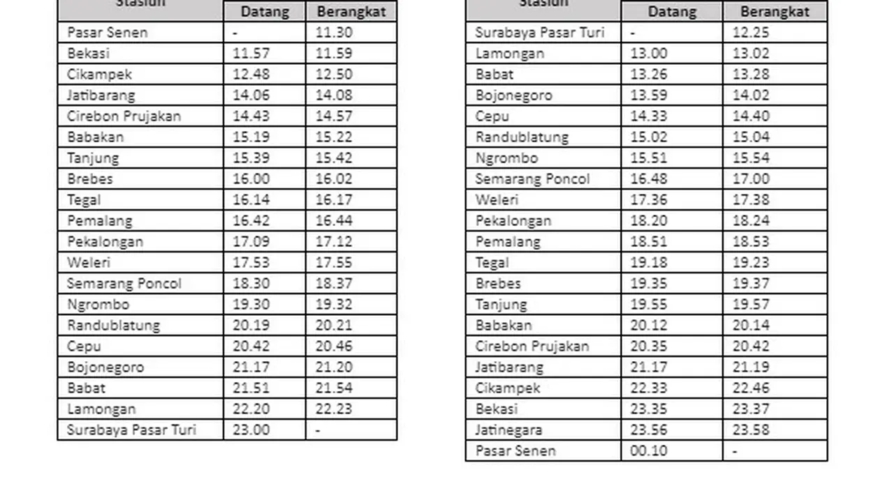 Jadwal Lengkap dan Tarif KA Airlangga rute Pasar Senen - Surabaya Pasar Turi - Bisnis Liputan6.com