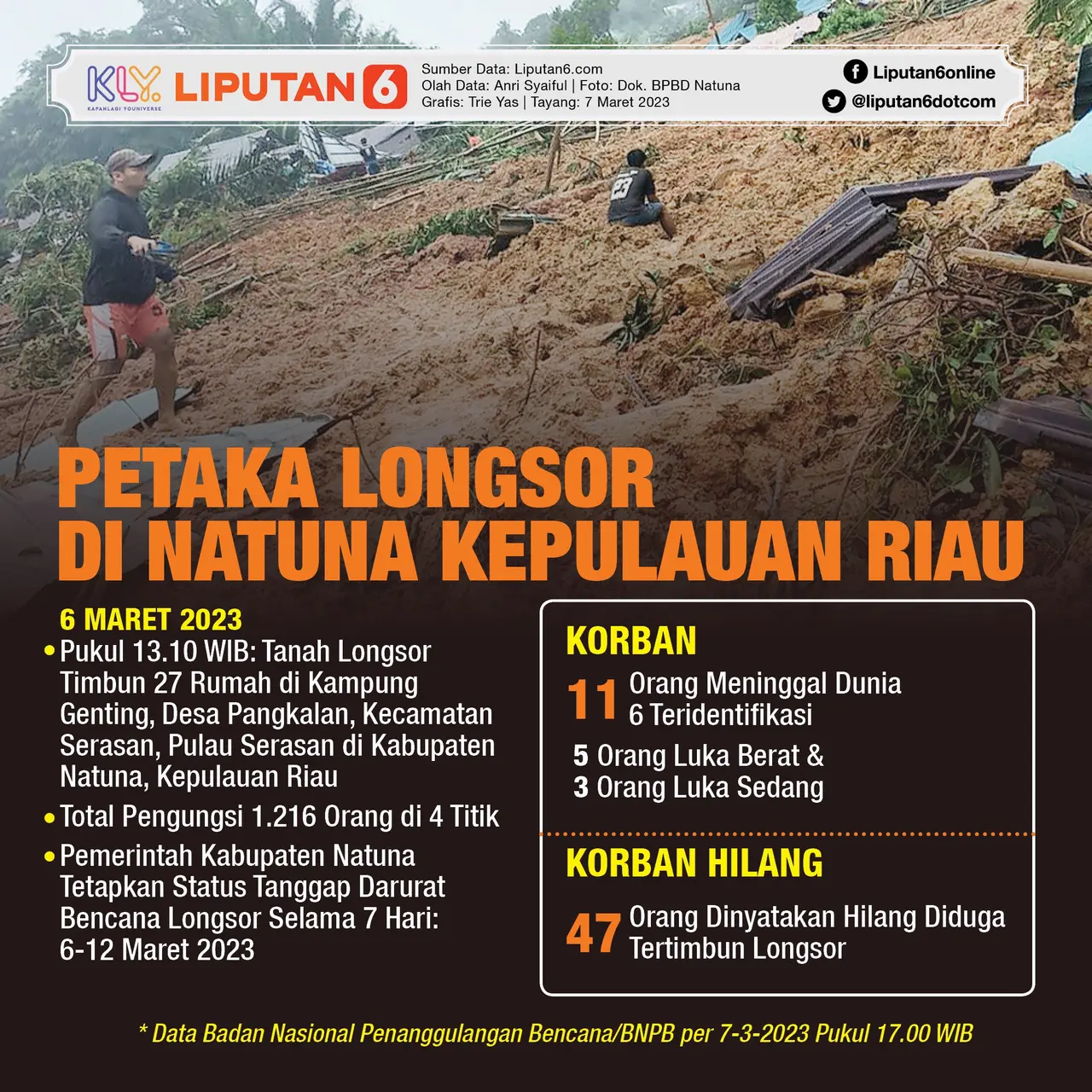 HEADLINE: Petaka Longsor di Natuna Kepulauan Riau, Apa Penyebabnya ...