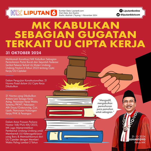 Infografis MK Kabulkan Sebagian Gugatan Terkait UU Cipta Kerja dan 12 ...