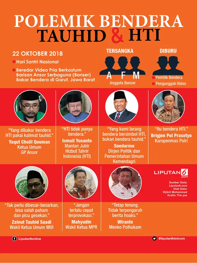 Polemik Bendera Tauhid dan HTI - News Liputan6.com