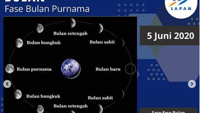 Strawberry Full Moon hingga Gerhana Matahari Cincin, Ini 19 Fenomena ...