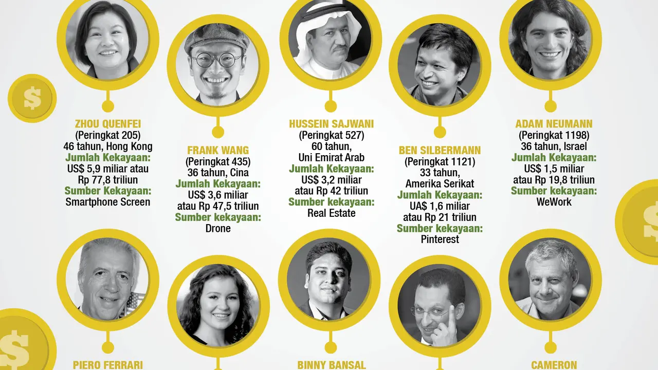 Lisa Blackpink Isyaratkan Sang Pacar Frederic Arnault Lewat Lagu Baru ...