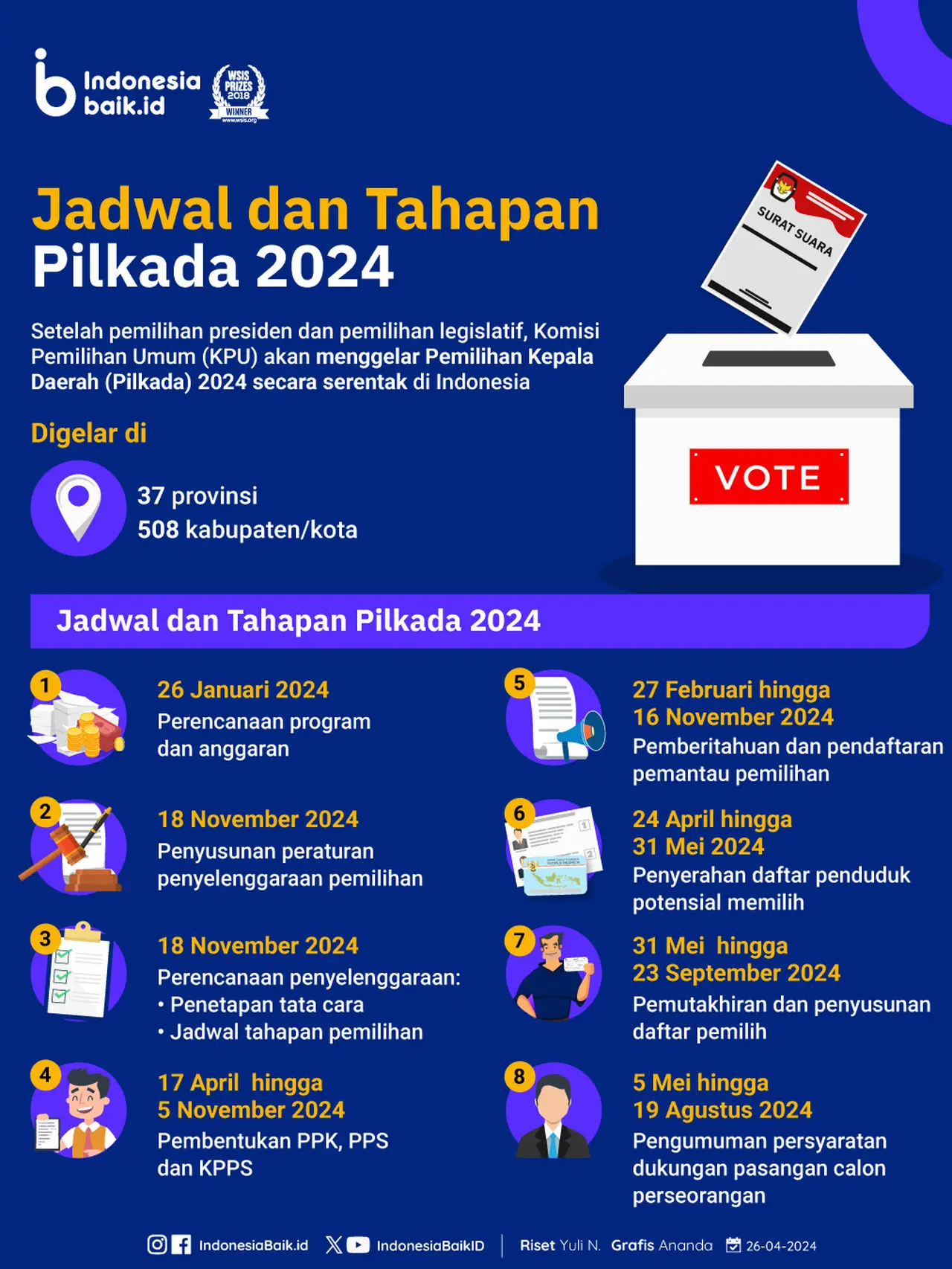 Lirik Jingle Pilkada 2024, Yuk Hafalkan dan Sukseskan Pemilu - Hot ...