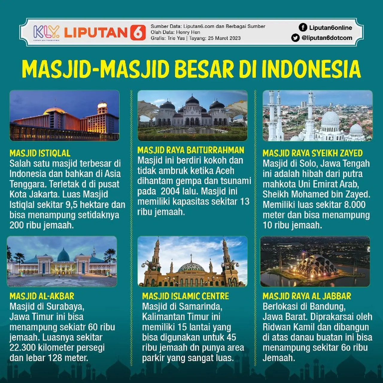 6 Fakta Menarik Masjid Cordoba Di Spanyol Yang Kini Jadi Gereja