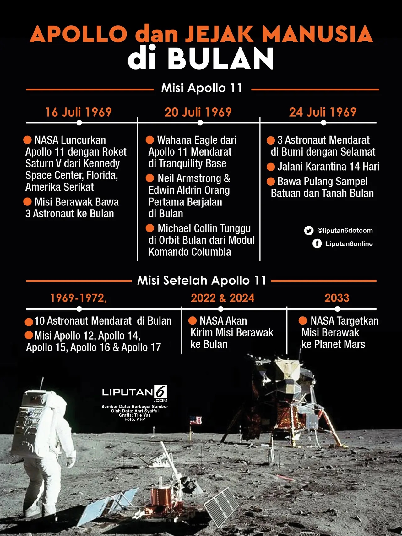 Apa Kabar 7 Astronot Apollo yang Masih Hidup? Ini Kisah Mereka Usai ...