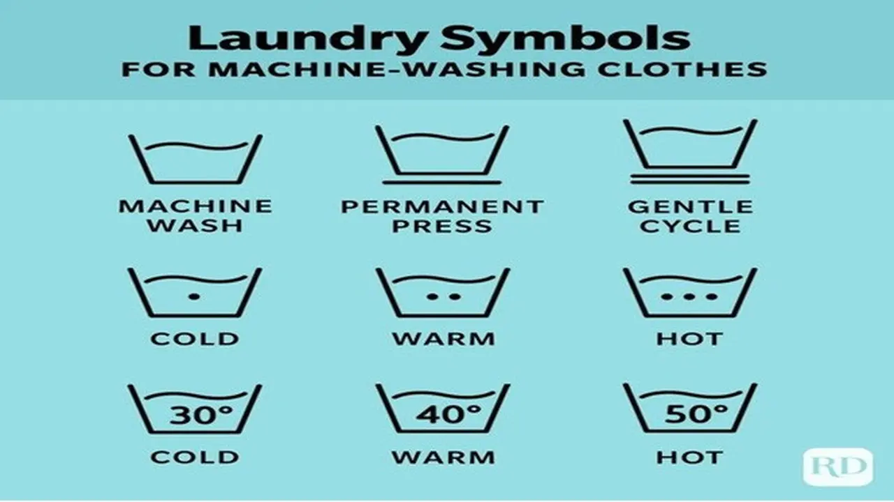 7 Arti Simbol di Label Pakaian yang Jarang Diketahui, Lengkap dengan ...