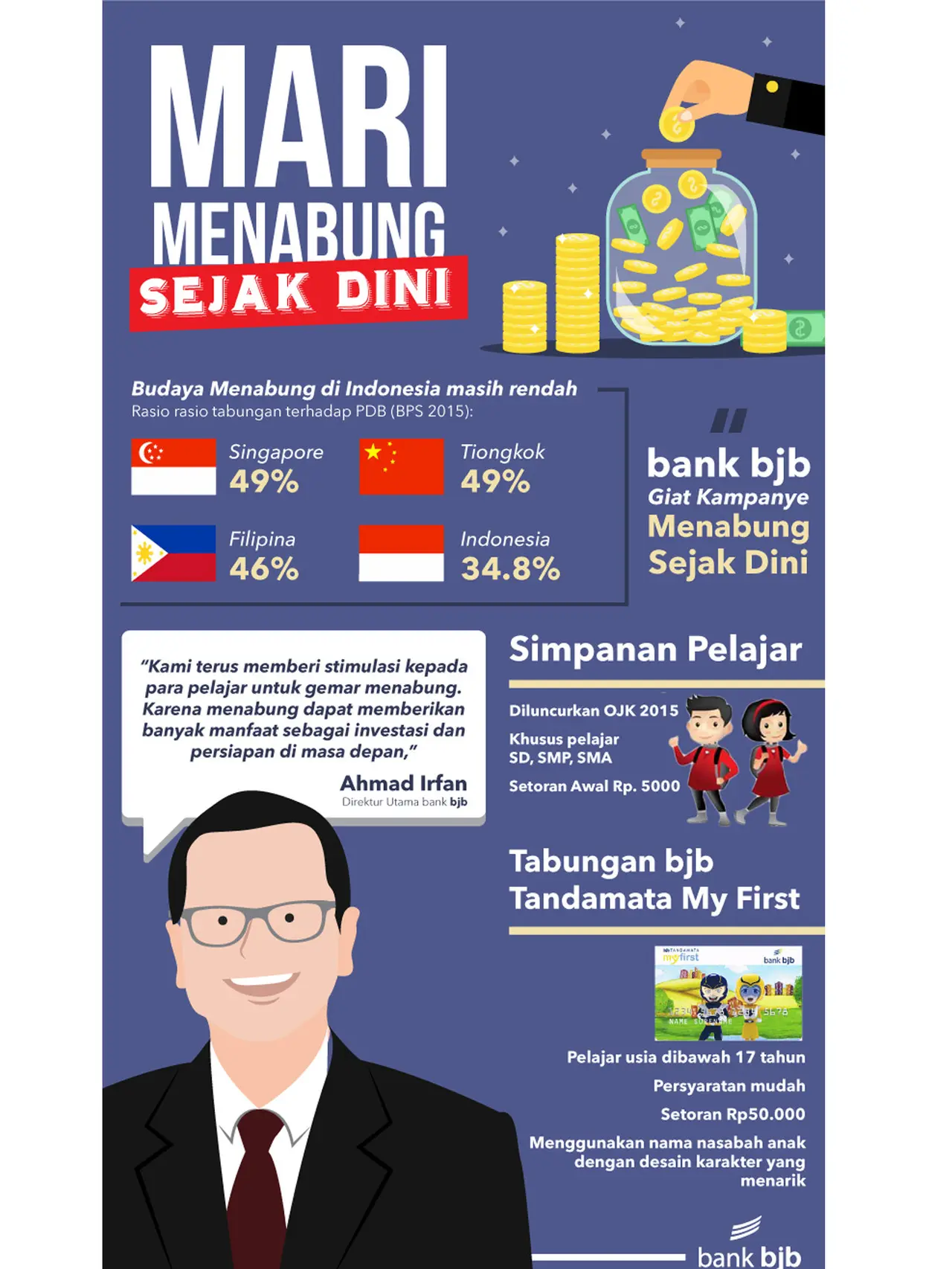 Bank bjb Gencar Lakukan Kampanye Gerakan Menabung Sejak Dini - News Liputan6.com