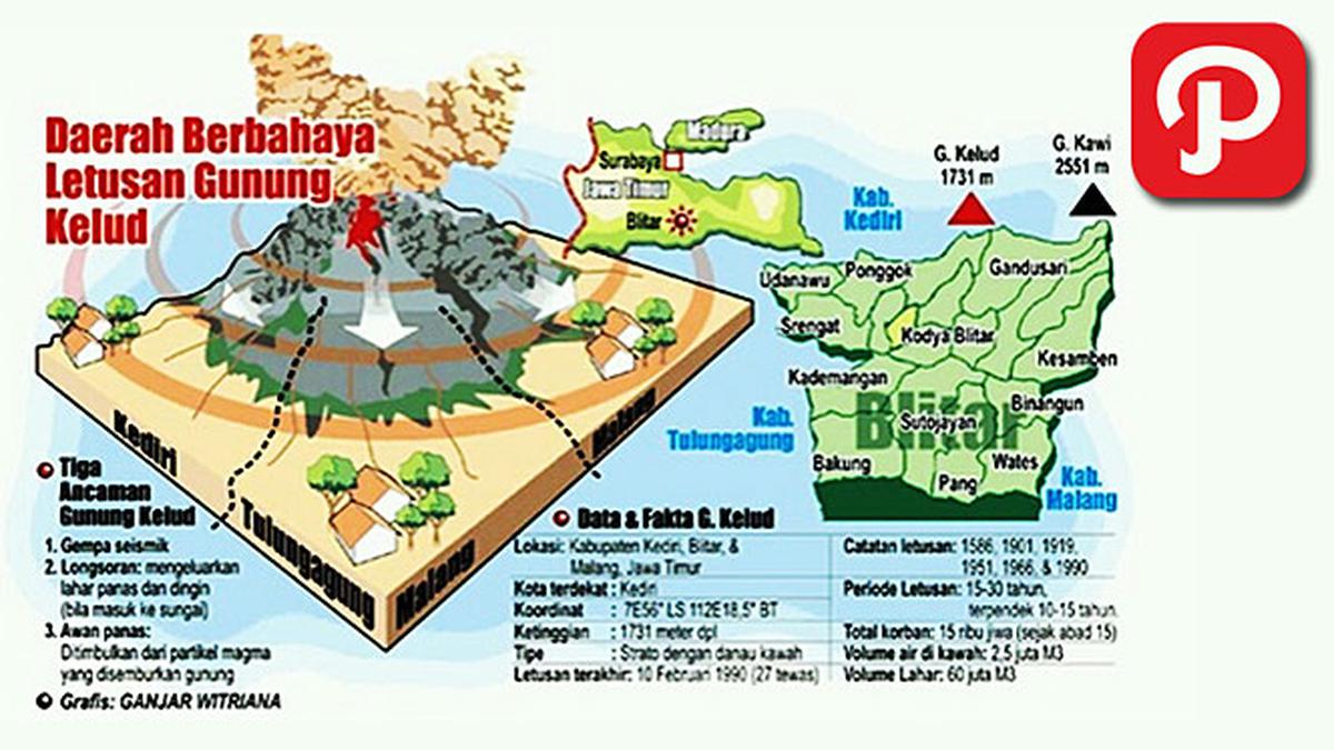 Abu Vulkanik Gunung Kelud Juga `Selimuti` Path - Tekno Liputan6.com