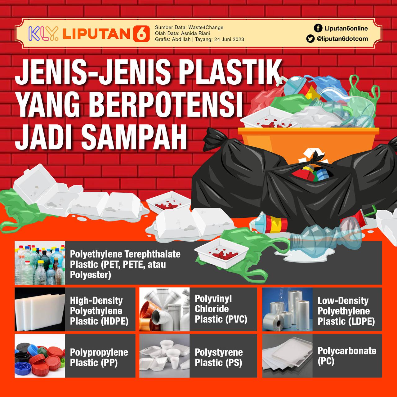 Masalah Sampah Jadi Prioritas Utama KLH 2025, dari Sampah Kiriman di ...