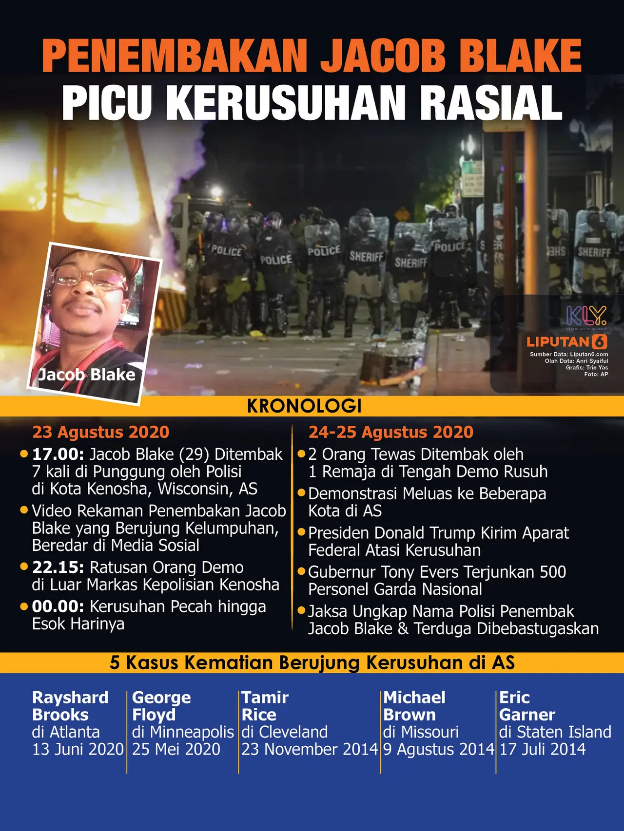 5 Fakta Kejadian Polisi Tembak Polisi di Rusun Polri Cikeas, Keduanya ...