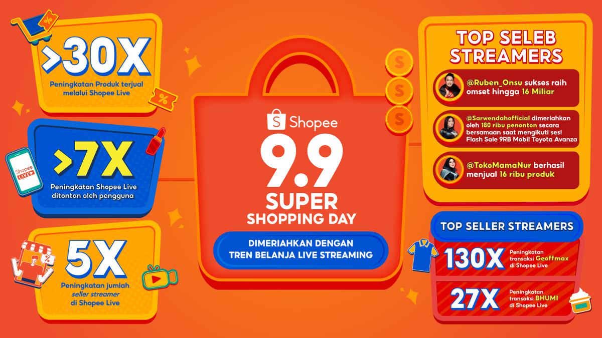 Kesuksesan Live Streaming pada 9.9 Super Shopping Day, Penjualan Produk ...
