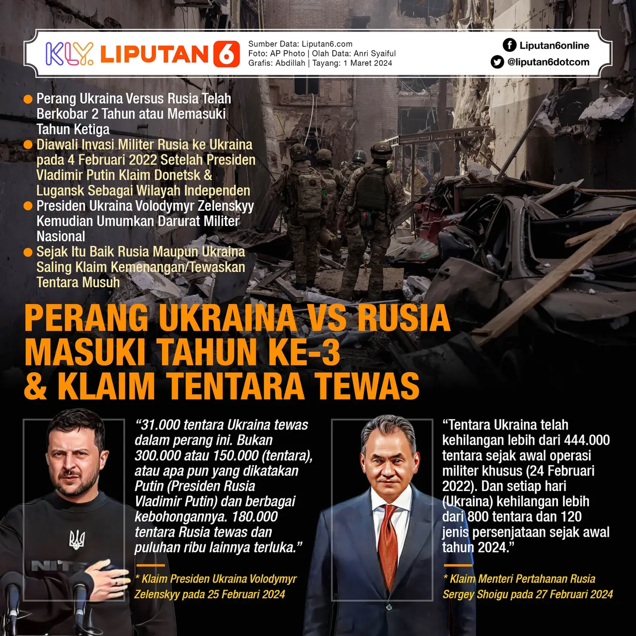 Rusia dan Ukraina Bertukar 175 Tawanan Perang, Salah Satu Pertukaran ...