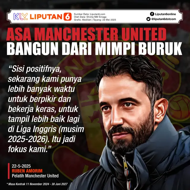 Infografis Masa Suram Manchester United Tanpa Trofi dan Asa Setan Merah ...