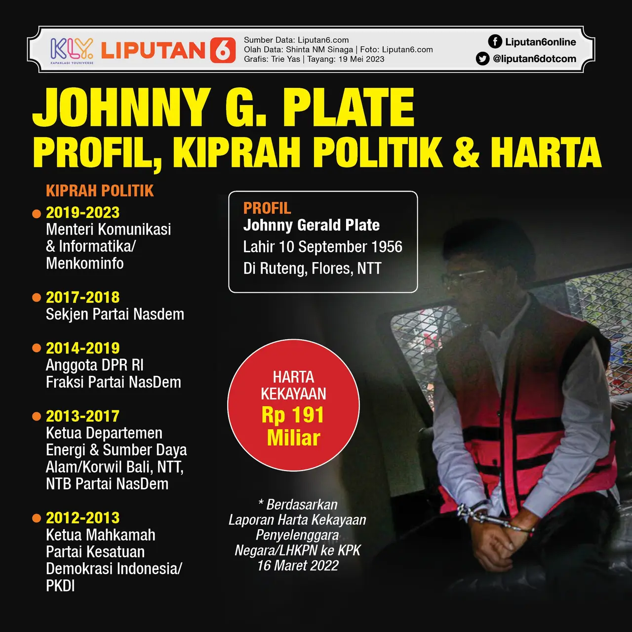 Siap Bersaksi di Sidang Johnny G. Plate, Menpora Dito: Semua Orang Sama di Hadapan Hukum - News ...