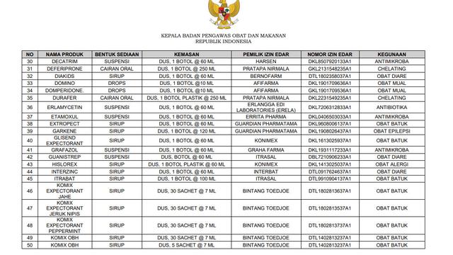 Ini Daftar 156 Obat Sirup Aman, Boleh Diresepkan Nakes - Health ...