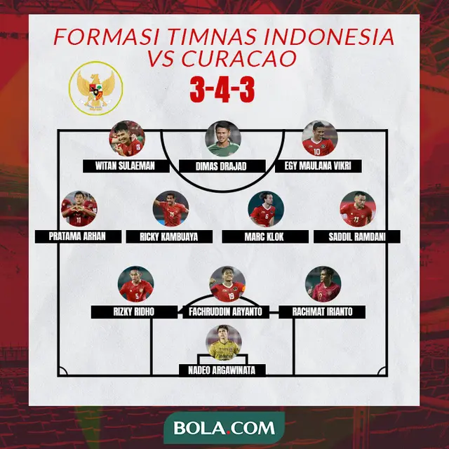 Menerka Starting XI Timnas Indonesia Vs Curacao: Shin Tae-yong ...
