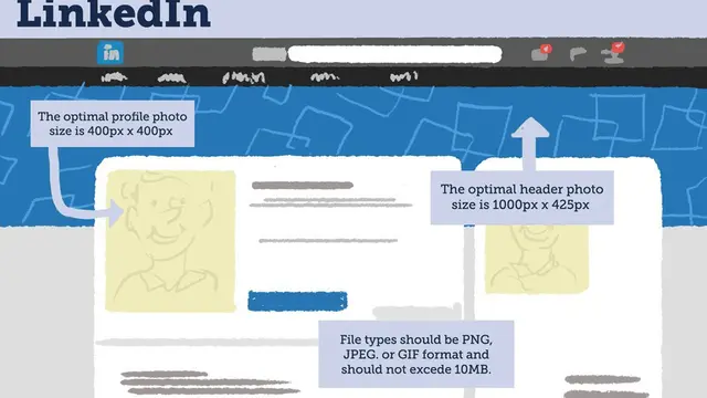 Coba 4 Fitur LinkedIn Ini Agar Profil Kamu Dilirik Banyak Orang - Tekno ...