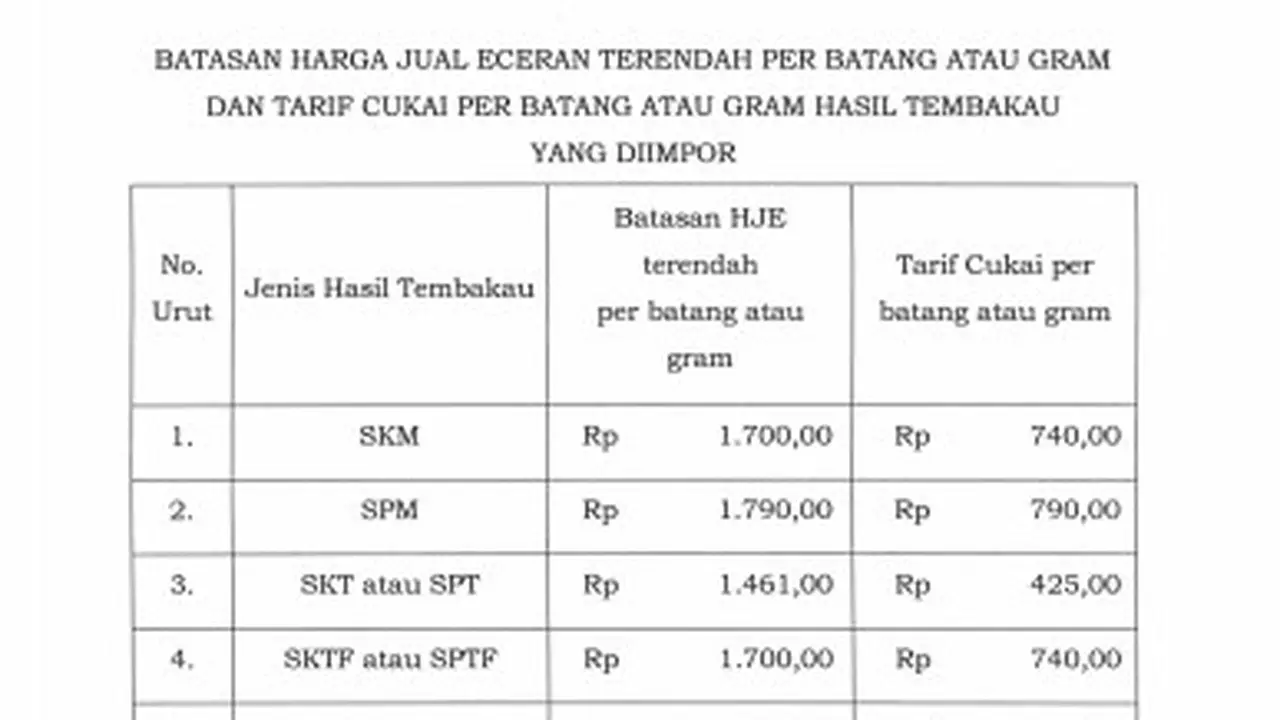 Tarif Cukai Rokok Resmi Naik, Cek Besarannya - Bisnis Liputan6.com