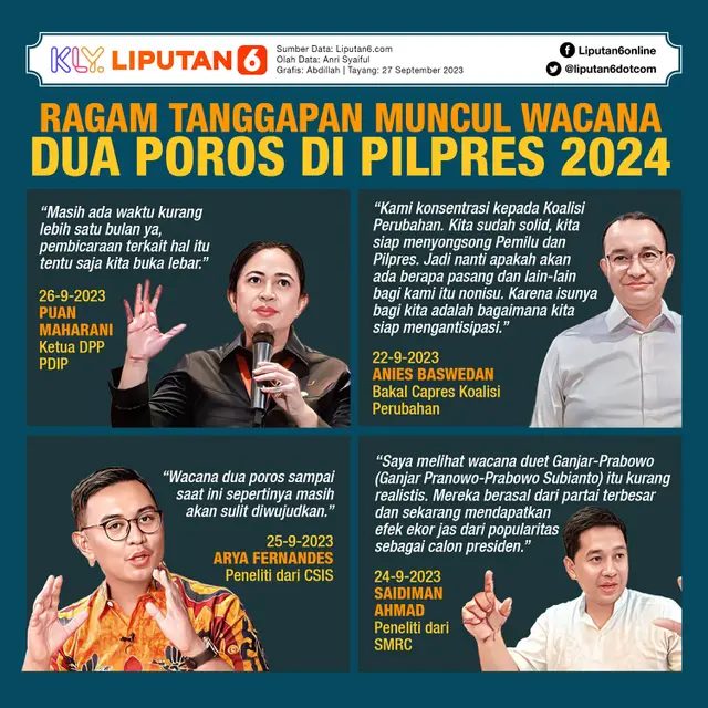 Infografis Muncul Wacana 2 Poros Koalisi di Pilpres 2024 - News Liputan6.com