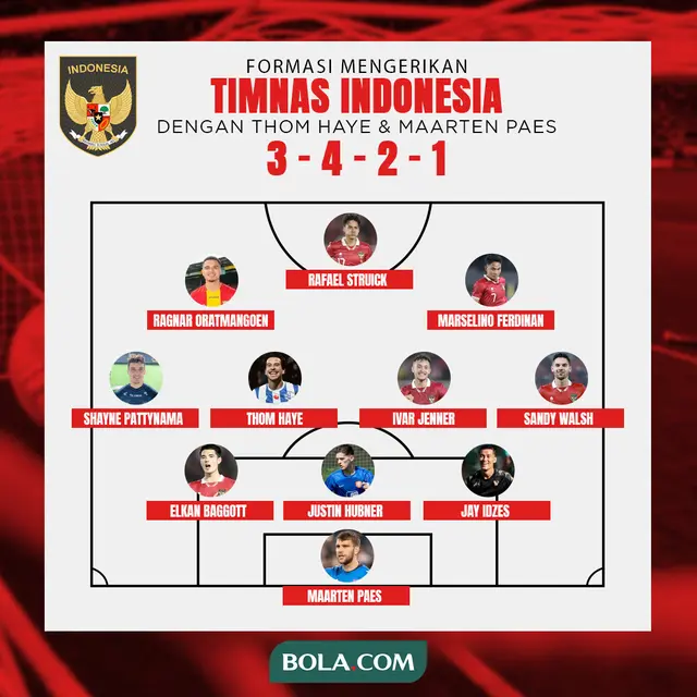 Formasi Mengerikan Timnas Indonesia dengan Thom Haye dan Maarten Paes ...