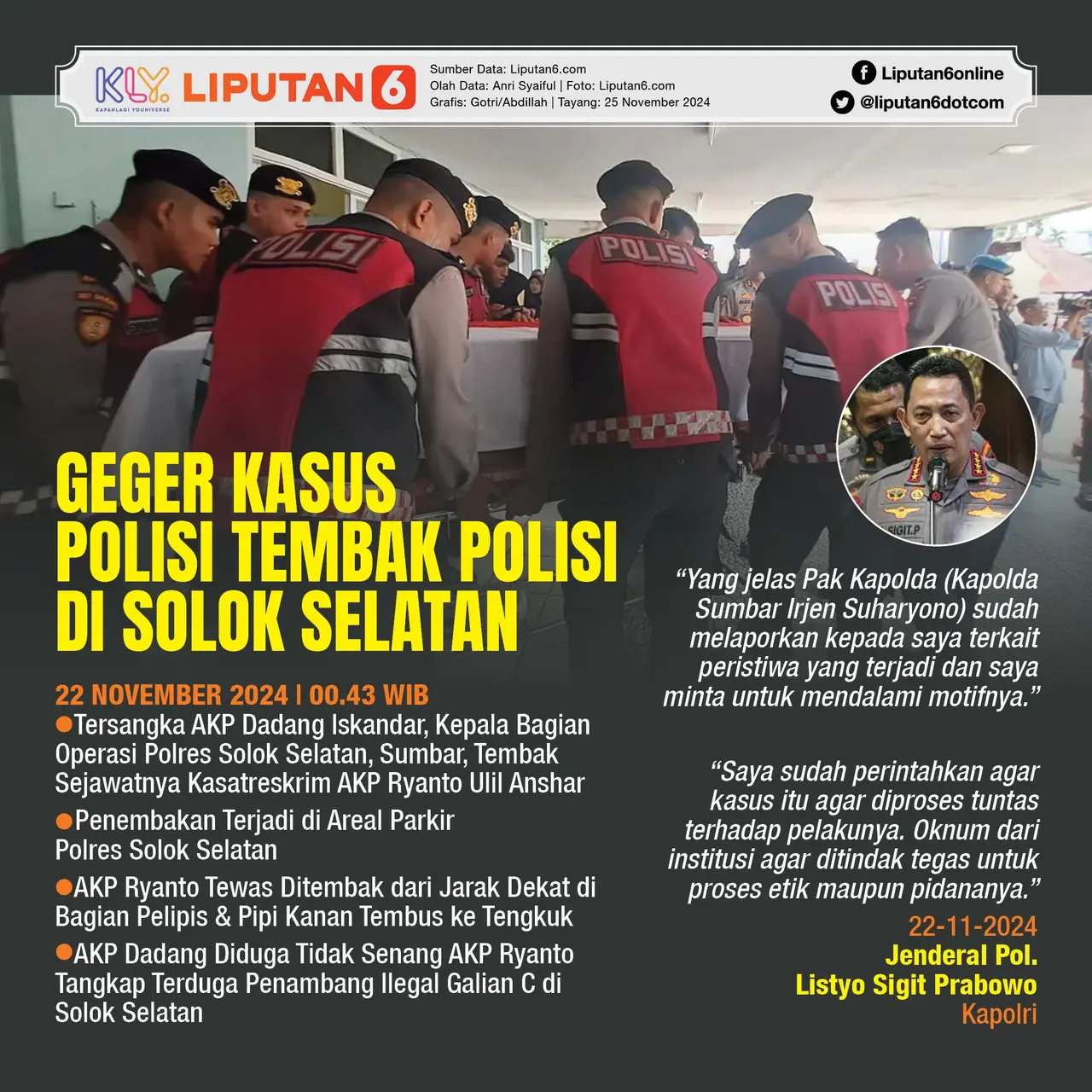 Kapolri Copot Kapolres Solok Selatan, Buntut Kasus Polisi Tembak Mati Polisi? - News Liputan6.com