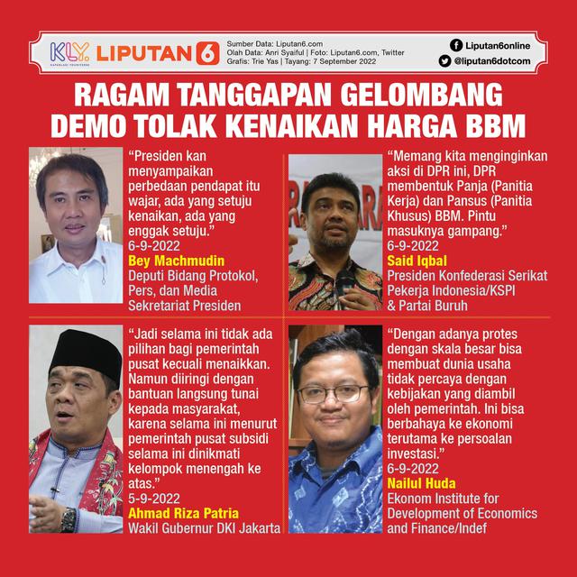 HEADLINE: Gelombang Demonstrasi Tolak Kenaikan Harga BBM, Respons dan Dampaknya? - News Liputan6.com