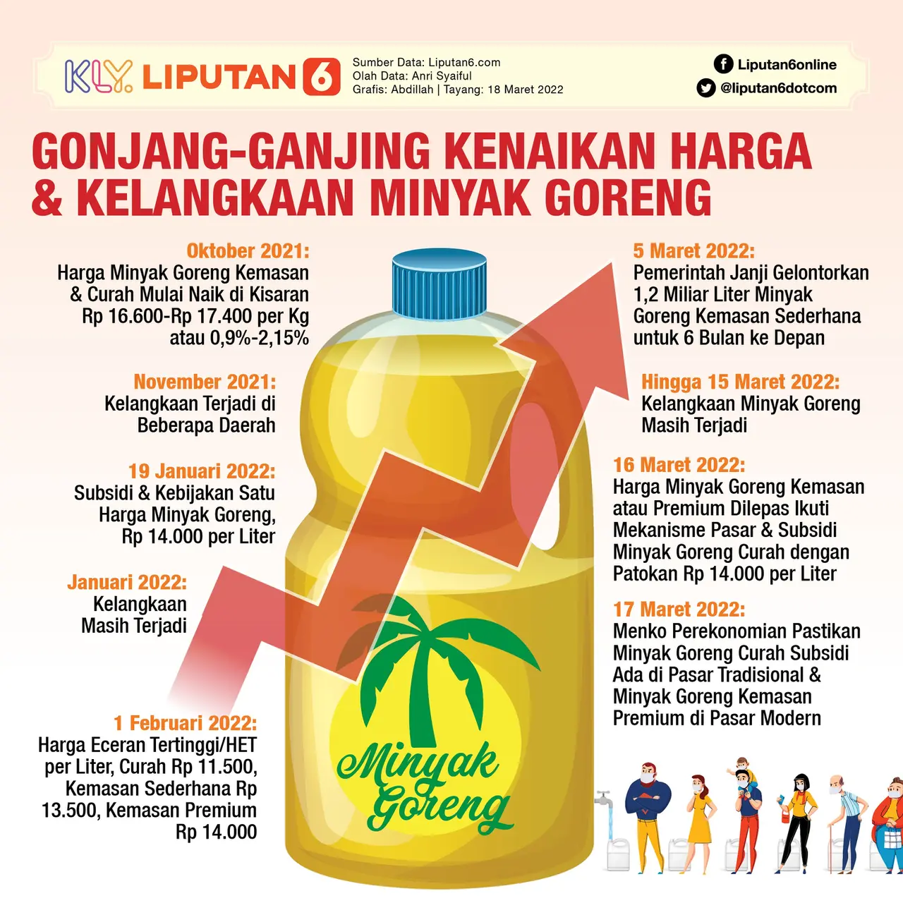 HEADLINE: Harga Minyak Goreng Kemasan Ikuti Mekanisme Pasar, Plus Minusnya? - Bisnis Liputan6.com