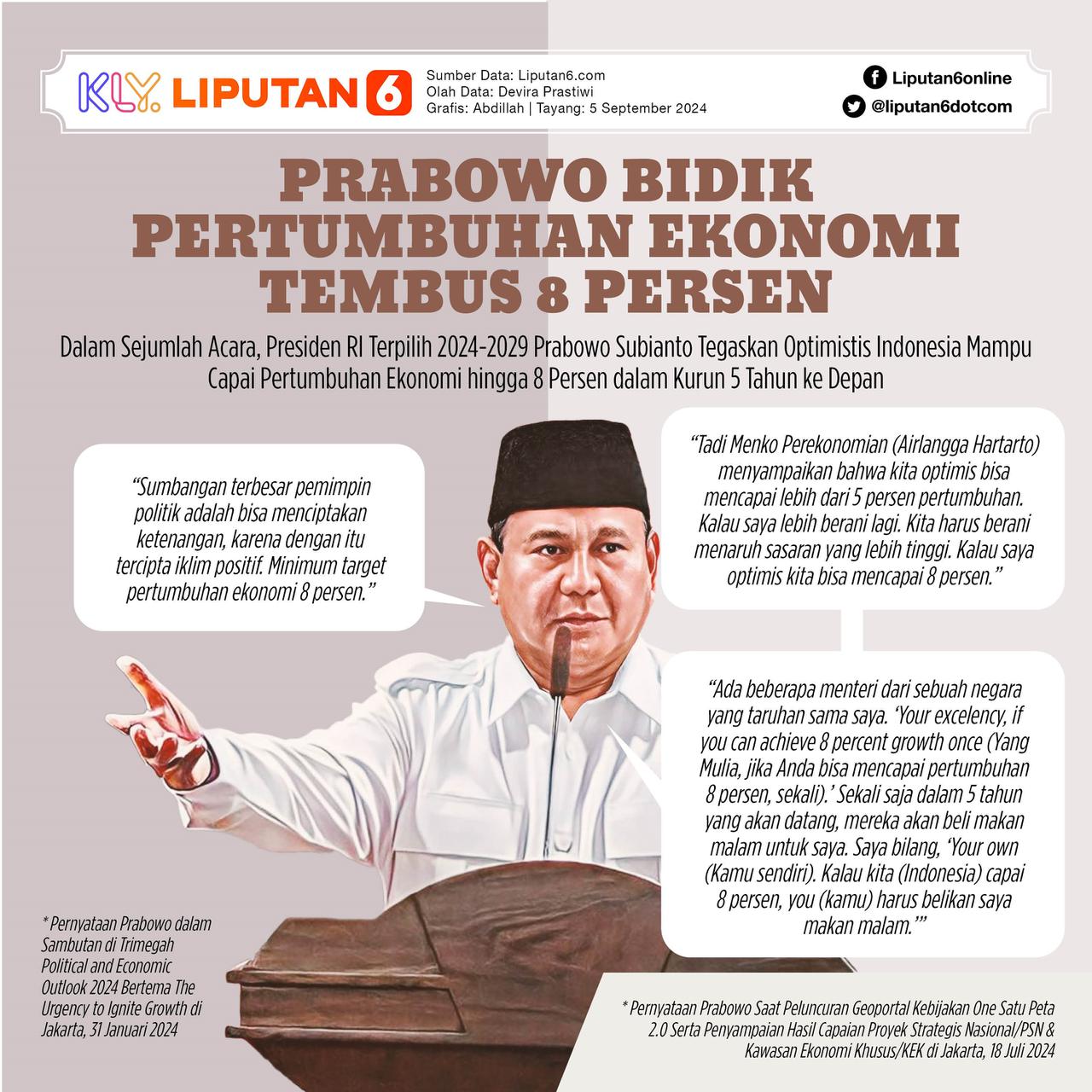 Cyrus Network Ungkap Alasan Setkab Masuk Tiga Besar Kinerja Kementerian ...